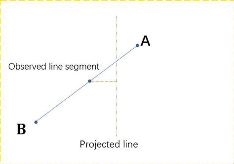 An Illustration Of The Re Projection Error Selection Download Scientific Diagram