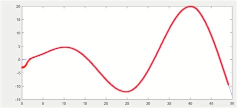 Pure Pursuit纯跟踪算法pythonmatlab算法实现纯追踪算法仿真python代码 Csdn博客