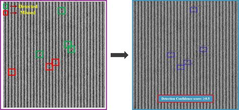 Ensemble Deep Learning Based Defect Classification And Detection In Sem