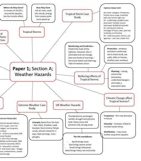 Aqa Gcse 2017 Interactive Mind Maps Gcse 2017 Aqa A Level Art Themes Riset