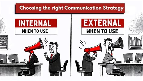 Internal Vs External Communication Whats The Difference Rerlct