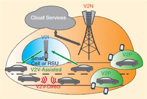 Figure 29 From Implementation And Evaluation Of Fd Mimo Beamforming Schemes For Highway