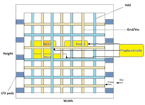 Floorplanning Vlsi Freshers