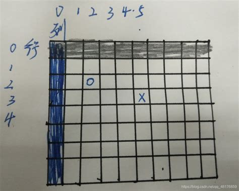 opencv的反人类设定——行和列以及坐标 opencv mat的行列混乱 csdn博客