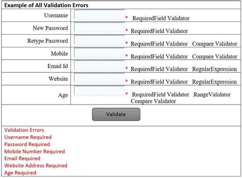 Solved Example Of All Validation Errors Username Chegg