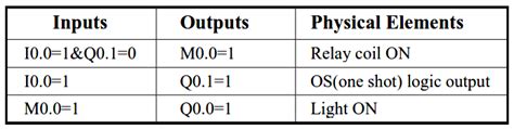 t flip flop plc ladder diagram plc programming tutorials