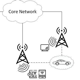 Edge Servers Placement In Mobile Edge Computing Download Scientific Diagram