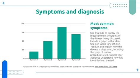 Hyperphosphatemia High Blood Phosphate Levels Presentation