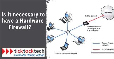 Is It Necessary To Have A Hardware Firewall Ticktocktech Computer