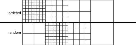 Rows And Columns Of Rectangles Part 2 Random Vs Adobe Community 2364967