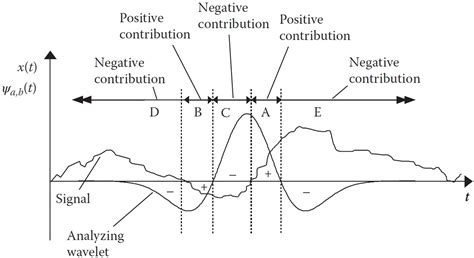 Energies Free Full Text A New Technique For Estimating Stress From
