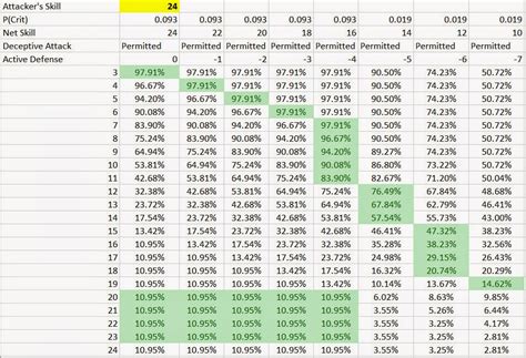 Gurps 101 Gaming Ballistic