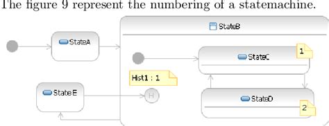 figure 1 from sysml to uml model transformation for test generation
