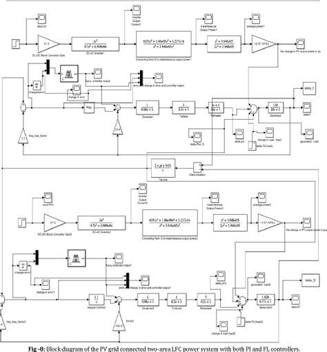 figure 9 from design of fuzzy logic controller for a pv grid connected