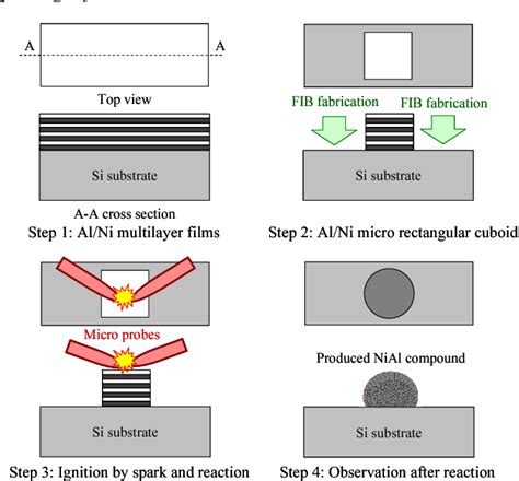 Figure 2 From The Size Limit Of Al Ni Multilayer Rectangular Cuboids For Generating Self