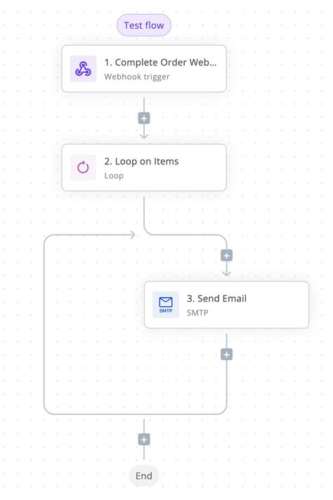 how to select dynamic data from an array need help activepieces