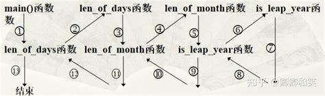 05 函数 c语言初学系列 知乎