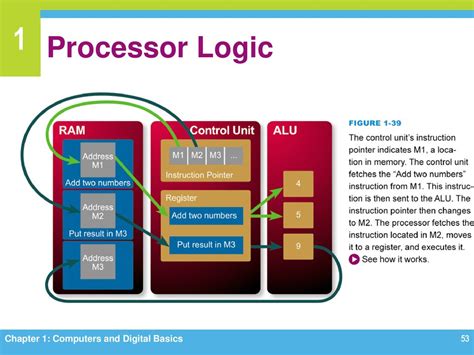 Chapter 1 Computers And Digital Basics Ppt Download