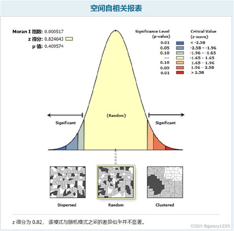 基于手机信令数据研究交通出行特征具体实现 csdn博客