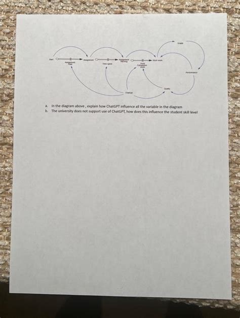 1 How Does This Variables In The Diagram Above