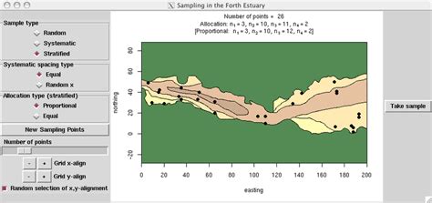 The Top Panel Shows Sampling Positions For The Firth Which Have Been Download Scientific