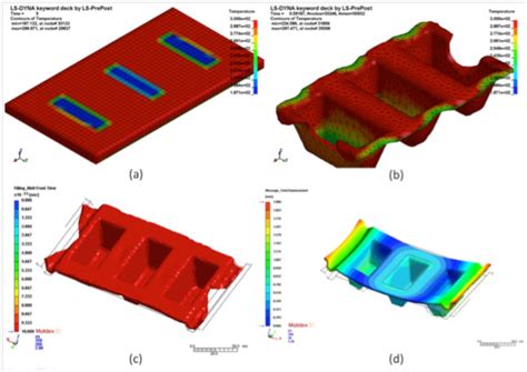 Comprehensive Understanding Of Compression Molding For Optimized Parameters