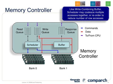 Ppt Advanced Microarchitecture Powerpoint Presentation Free Download