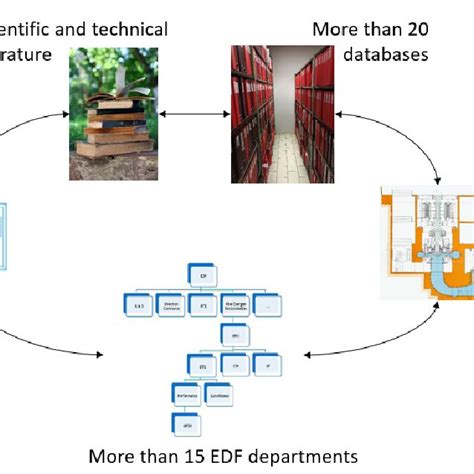 Diagram Of The Data Sources Used 8 Download Scientific Diagram