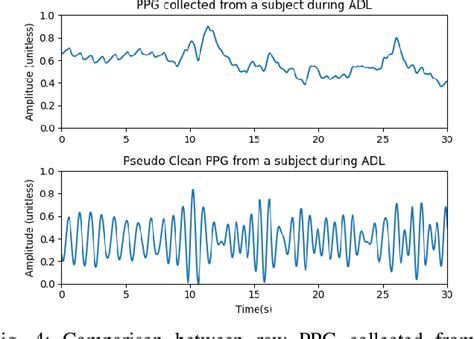 Photoplethysmography Ppg Models Code And Papers Catalyzex