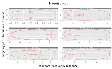 Plot Methods — Plot Methods • Rationalmatrices