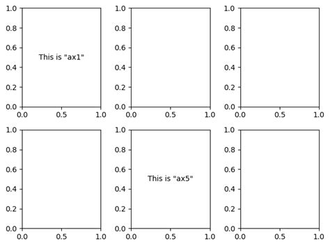 10 Advanced Plotting With Matplotlib — Python For Mse