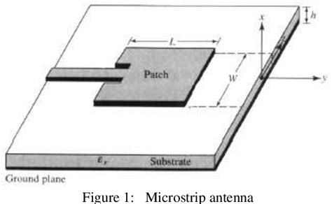 Figure 4 From Design And Analysis Of Rectangular Microstrip Patch