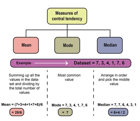 Rohini Singh On Linkedin Datascience Dataanalyst Data Linkedin Linkedinlearning