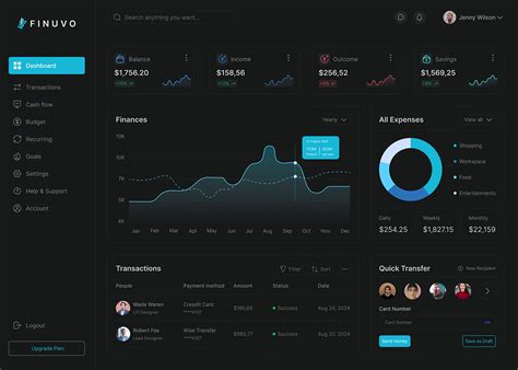 fintech dashboard design behance