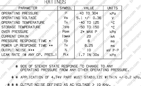 New Using Arduino Checking Map Sensor General Guidance Arduino Forum