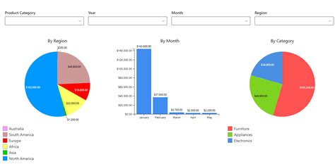 Add Dynamic Filters To Sharepoint Charts Infowise Blog