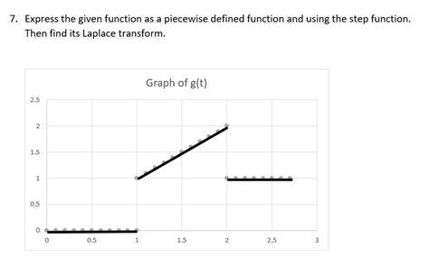 Solved 7 Express The Given Function As A Piecewise Defined