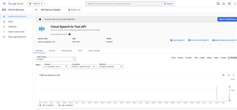 How To Run Speech To Text Application In React By Using Google Cloud Ruslan Magana Vsevolodovna
