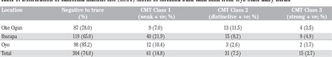 Table 1 From Bulk Tank Somatic Cell Count And Associated Microbial