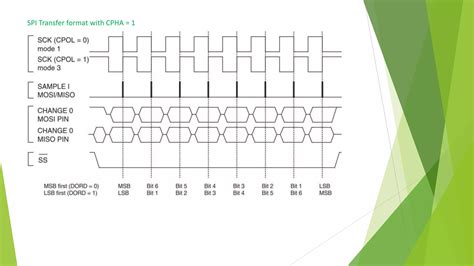 Serial Peripheral Interface Pptx