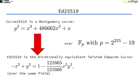 Curve Ed25519 Youtube