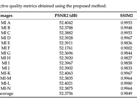 Objective Quality Metrics Obtained Using The Proposed Method Download Scientific Diagram