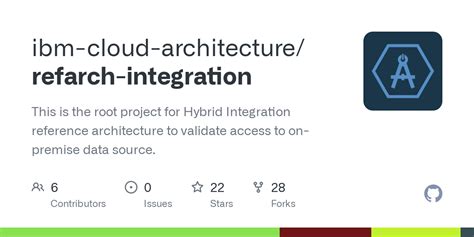 GitHub Ibm Cloud Architecture Refarch Integration This Is The Root Project For Hybrid