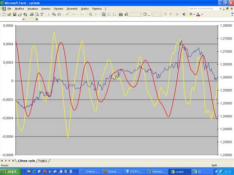 Coding Help Cyclical Indicator Moving Average Ma General Mql5