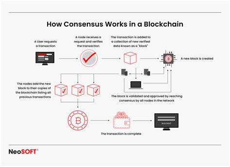 Understanding Blockchain Consensus Key Mechanisms Behind Decentralization