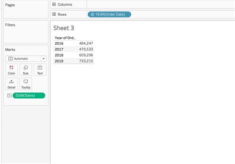 Creating A Dashboard With Tableau Public By Erika D Analytics