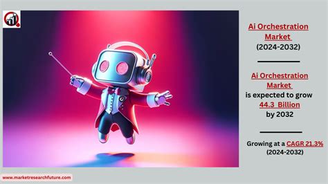 How Ai Orchestration Is Shaping The Future Market To Grow By Usd 36 5 Billion By 2032