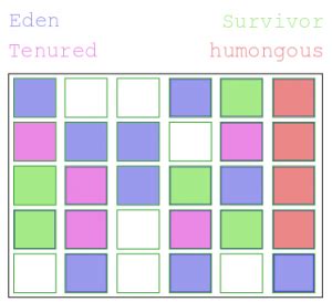 Garbage Collection In Java