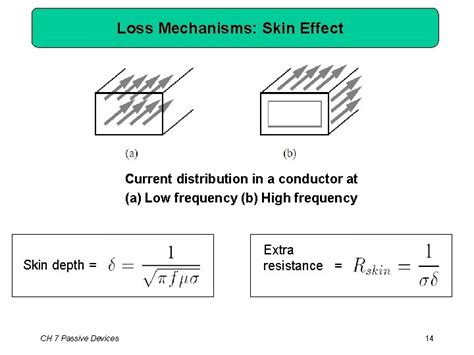 Chapter Outline Inductors Basic Structure Inductance Equations Parasitic