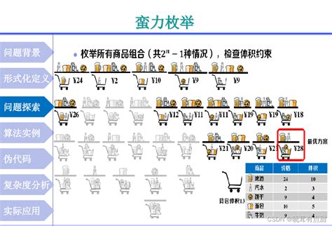 0 1背包问题的动态规划实现java代码动态规划0 1背包java代码 Csdn博客
